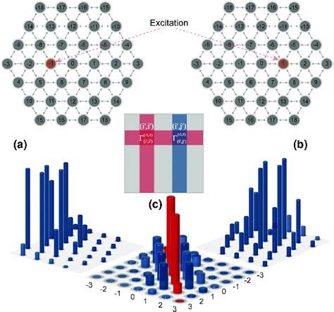 Illustration Of Measuring Quantum Correlations A B Singlephoton