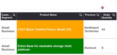 Solved Qlik Table Individual Cell Formatting Information Qlik Community 2425550