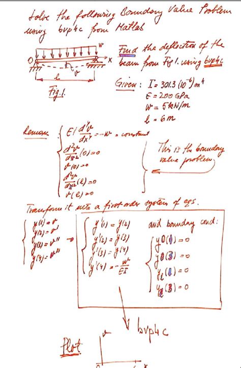 Solved Solve The Following Boundary Value Problem Using Bvp4c From