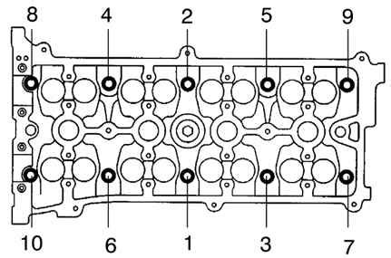 Установка болтов крепления головки блока цилиндров - Общая сборка ...