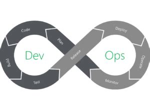 DevOps Infrastructure Automation Monitoring