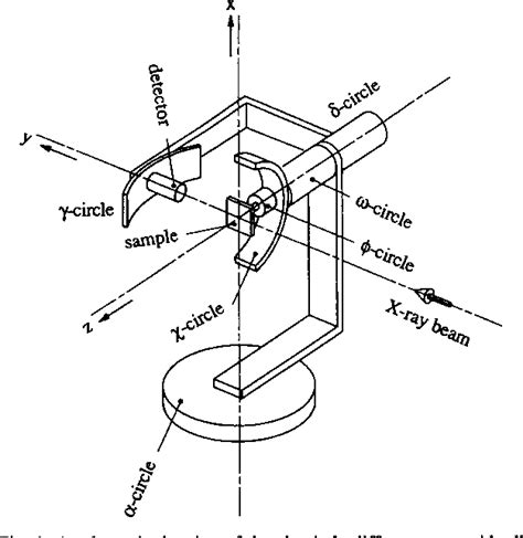 Figure 1 From Integrated Intensities Using A Six‐circle Surface X‐ray
