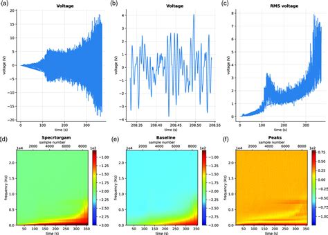 An Autoencoder‐based Deep‐learning Method For Augmenting The Sensing