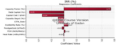 Npv Sensitivity Chart Download Scientific Diagram