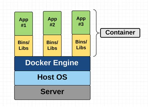 Introduzione A Docker
