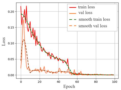 Applied Sciences Free Full Text A Denoising Method For Seismic Data