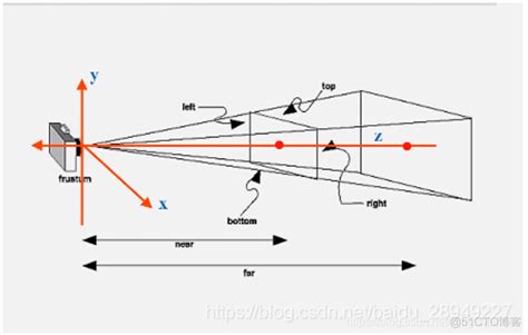 计算机图形学实验四opengl几何变换 Opengl模型视图变换流程图mob64ca1400bfa8的技术博客51cto博客