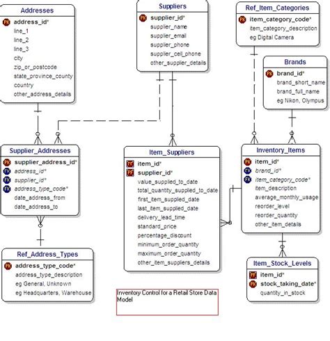 Write A Class Named Retail Item That Holds Data Asher Has Vega