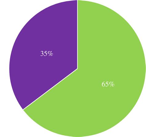 Distribution Of Stenosis By Gender Download Scientific Diagram