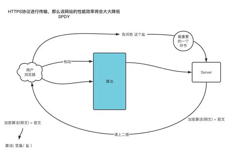 Springcloud16 微服务中的用户会话管理七 枫叶云笔记