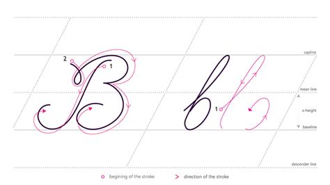 Cursive B Trong