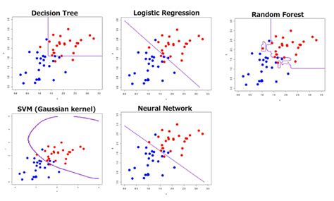 Korea University Multivariate Data Analysis 5 Decision Tree