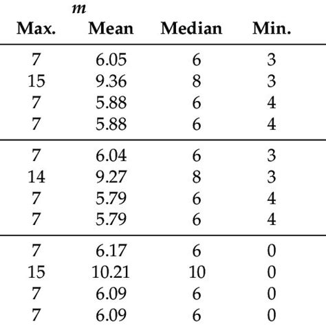 minimum q1 q2 median q3 maximum mean and standard deviation
