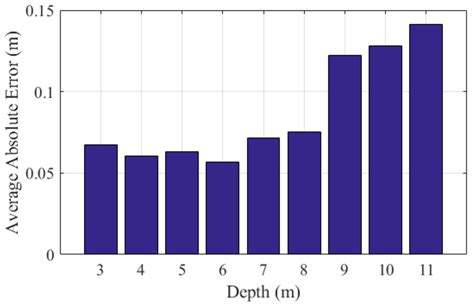 Coastline Bathymetry Retrieval Based On The Combination Of Lidar And Remote Sensing Camera