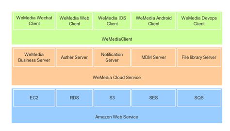 Bs架构图片三层bs架构图片第13页大山谷图库