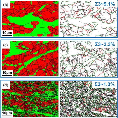 Ebsd Analysis Containing Phase Maps And Grain Boundary Maps Of