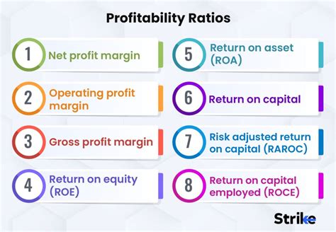 Financial Ratio Analysis Definition Types With Examples Frameworks Uses