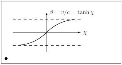 Latex Vector At Vectorified Collection Of Latex Vector Free For