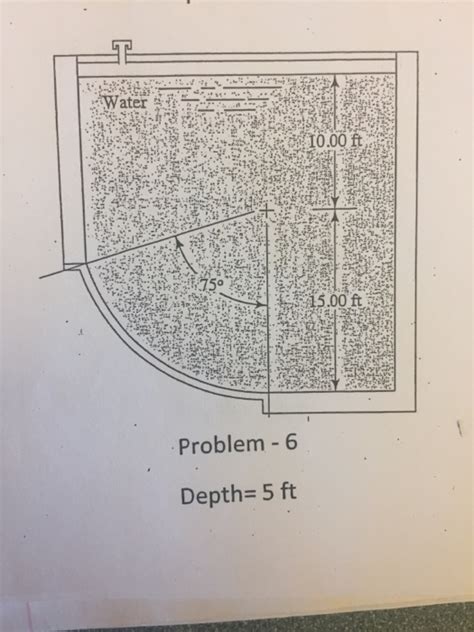 Solved Compute The Magnitude Of The Horizontal Component Of