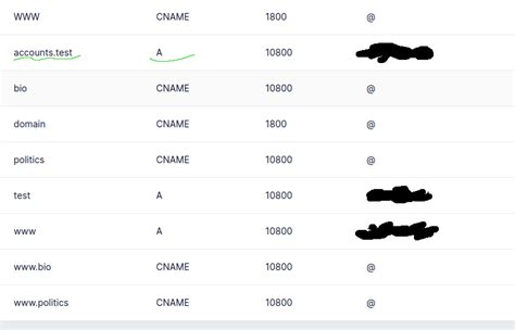 Dns Syntax Errors Dns
