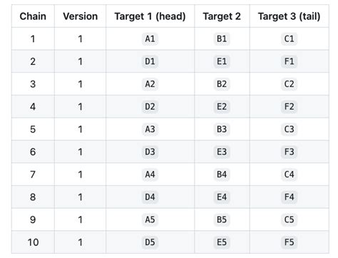 High Throughput Distributed File System 3fs