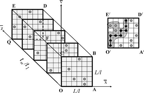 The Visualization Of Dynamic Percolation A Set Of The Realization Of