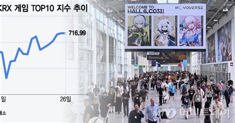 게임주 들썩이게 한 게임스컴 폐막증권가 다음 모멘텀은 4분기에