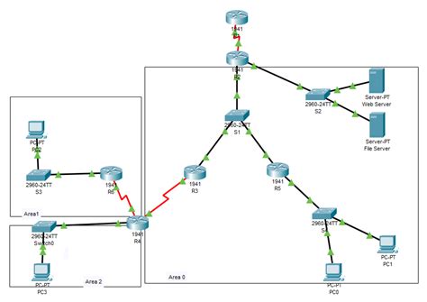 Issue With Ospf Cisco Community