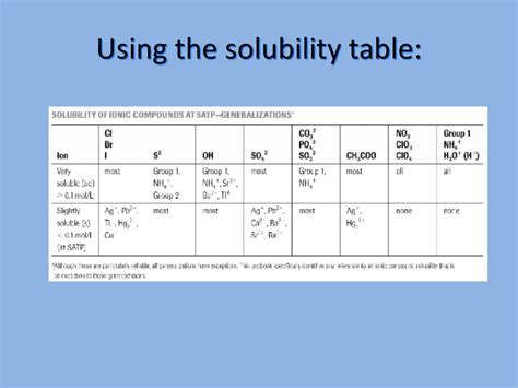 Chem 20 Final Review Ppt Download