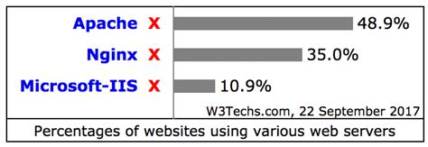 Summereye Part6 デプロイ Fukuの犬小屋