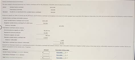Solved Factory Overhead Variance Corrections The Data
