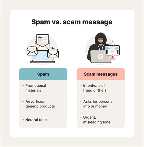 What Is Spam Types Of Spam Messages And How To Avoid Them