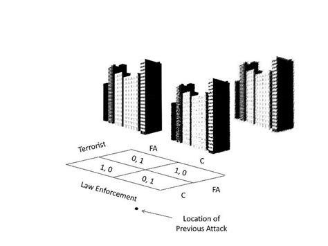 Game Matrix As A City Block Download Scientific Diagram