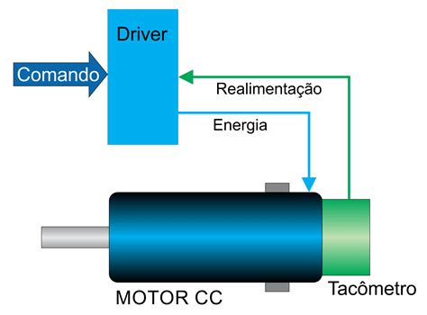 Servo Motor