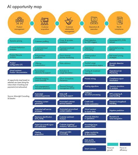 Webinar Recap How Ai Is Transforming Retail Banking And Payments