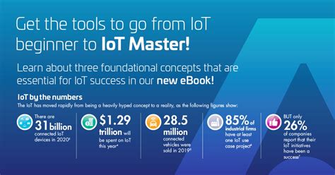 Thales On Linkedin Thales For Iot Enabling Cyber Secure Iot Connectivity