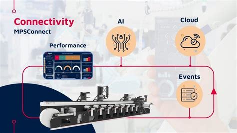 How The Internet Of Things Can Generate More Profit For Label Printers Blog Mps