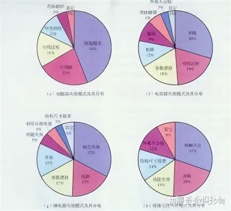 半导体元器件失效分析的详解； 知乎
