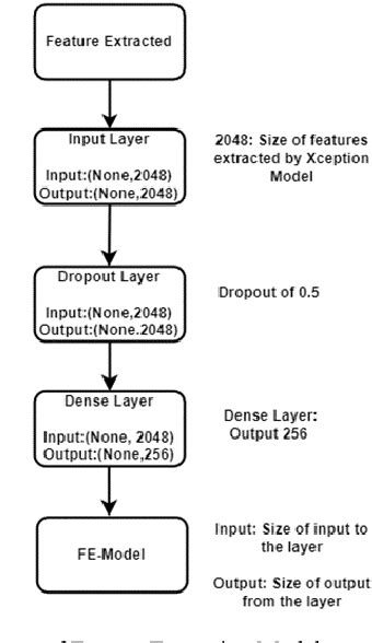 Figure 1 From An Analysis Of Image Captioning Models Using Deep