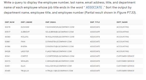 Solved Write A Query To Display The Employee Number Last