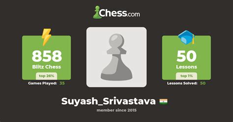 Suyash Srivastava Suyashsrivastava Chess Profile
