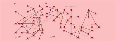 Topology Assignment Help Math Assignment Help