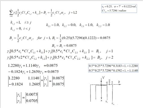 Solved Aerospace Use Numerical Lifting Line Theory Nllt
