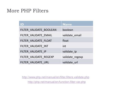 Ppt Csci 215 Php Security Powerpoint Presentation Free Download Id6316359
