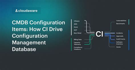 Cmdb Ci Explained Know Your Configuration Items Or Risk It All