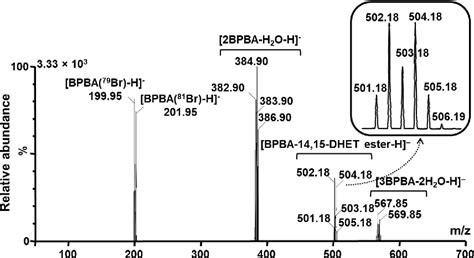 Figure 1 From A Fast And Selective Approach For Profiling Vicinal Diols