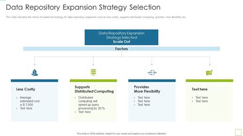Database Expansion And Optimization Data Repository Expansion Strategy Sele