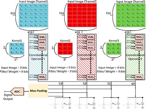 Figure 2 From Analog Convolutional Operator Circuit For Low Power Mixed