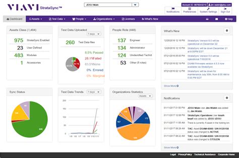 asset and data management nisko