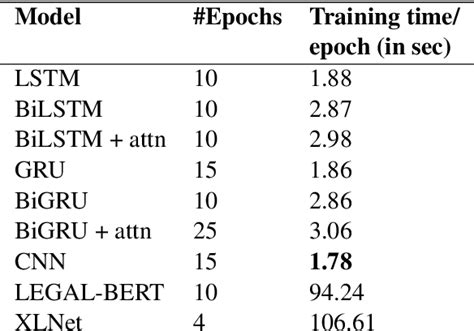 Table 1 From Efficient Deep Learning Based Sentence Boundary Detection